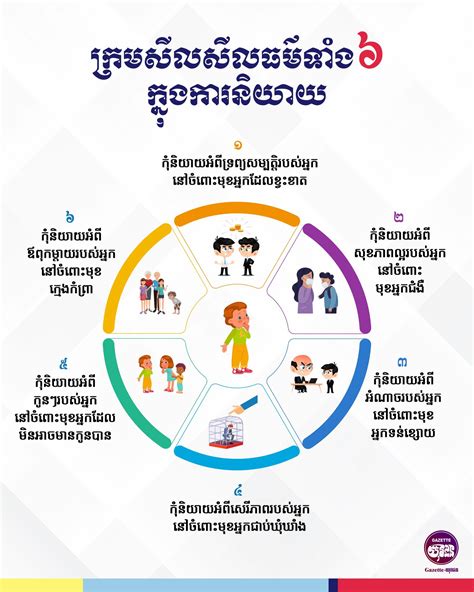 💡ក្រមសីលសីលធម៌ទាំង សហភាពសហព័ន្ធយុវជនកម្ពុជារាជធានីភ្នំពេញ Facebook