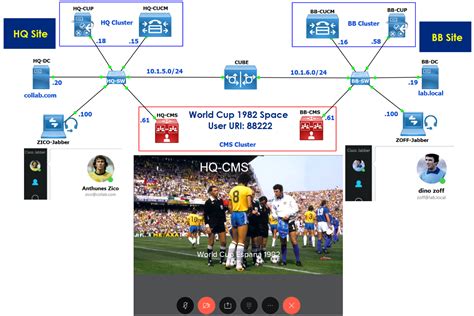 Designing Dial Planseparate Cisco Cucm Cluster And Single Cms Cluster Cisco Community