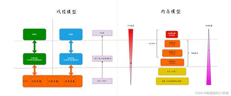 Java高阶私房菜：深入解析多线程场景下threadlocal应用threadlocal在多线程下使用 Csdn博客