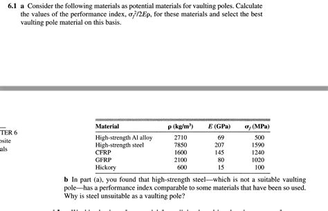 6 7 Consider The Graphite Epoxy Composite Whose
