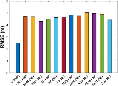 Figure 11 From Robust Wifi Localization By Fusing Derivative