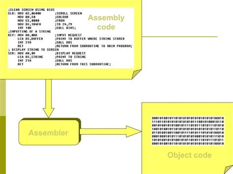 evolution and history of programming languages software hardware
