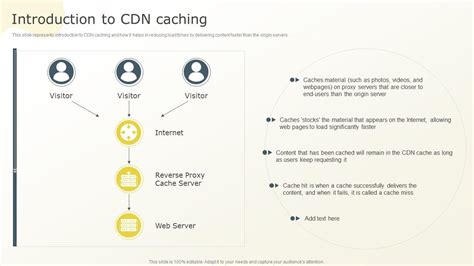 introduction to cdn caching content distribution network ppt powerpoint