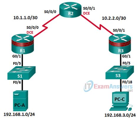 Lab Securing Administrative Access Using AAA And RADIUS Answers