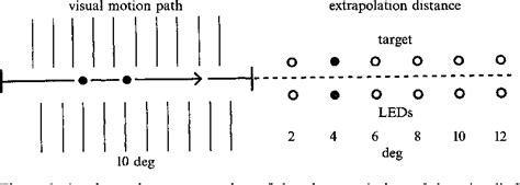 Figure 1 From Motion Extrapolation And Velocity Transposition Semantic Scholar