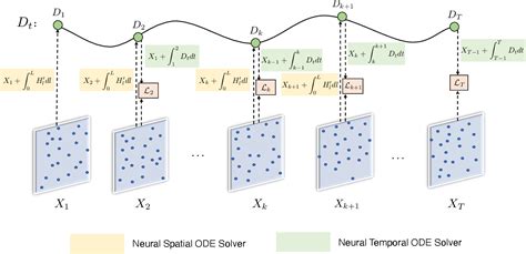 towards complex dynamic physics system simulation with graph neural