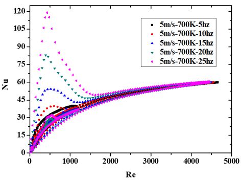 瞬态 稳态 重庆大学 第2页 大山谷图库