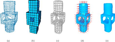 figure 1 from surface reconstruction of freeform objects based on