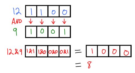 Introduction To IP Addresses Subnet Masks And CIDR Notation JoeQuery