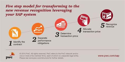 PwC Shares An Integrated Approach To Leveraging Your SAP Investment For Those Transitioning To