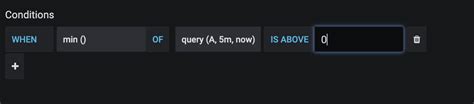 Alerting Min Doesnt Work As Expected · Issue 24179 · Grafanagrafana · Github