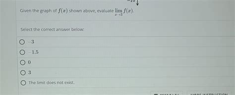 Solved Given The Graph Of F X Shown Above Evaluate Chegg Com