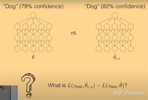 可解释性机器学习（interpretable Machine Learning）领域有哪些著名的学者？ 知乎