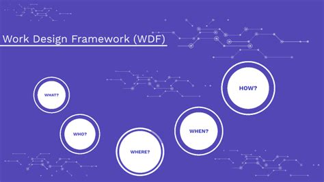Work Design Framework By Jamie Whittaker On Prezi