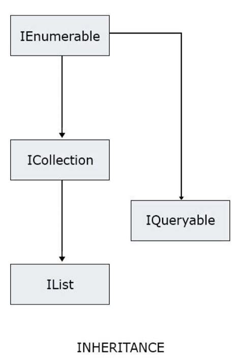 Csharp Dotnet Programmingtips 60daysofdotnet Abhinn Mishra