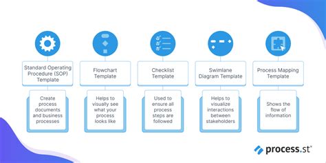 The Only Process Documentation Templates Youll Ever Need