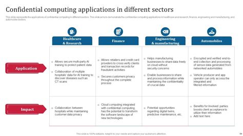 Top 10 Computing Consortium Powerpoint Presentation Templates In 2025