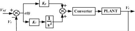Structure Of Voltage Loop Fopi Controller Download Scientific Diagram