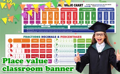 Aizweb Educational Math Posterplace Value Fraction Decimal
