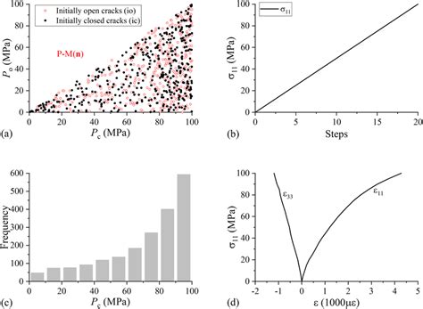 Elastic Equation Of State Convex Upward Type A The Initial State Of Download Scientific