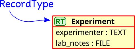 data model tutorial — caosdb server 0 12 2 documentation