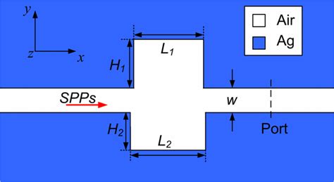 Schematic Configuration And Geometric Parameters Of The Plasmonic Download Scientific Diagram
