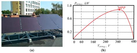 A PV String On The Roof B Real Power Performance Of The 7 Download Scientific Diagram