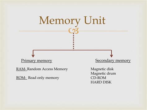 Secondary Memory Pptx