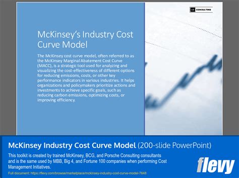 Mckinsey Industry Cost Curve Model Ppt Slide Deck