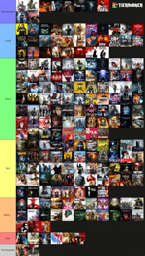 Create A My Tier List Tiermaker