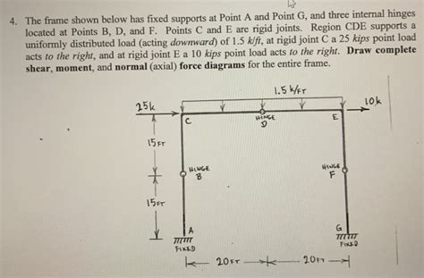 answered the frame shown below has fixed supports at point
