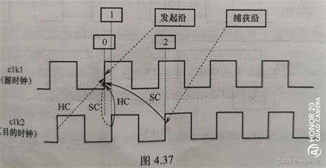 Fpga时序分析与约束（8）——时序引擎slack 负数 Csdn博客