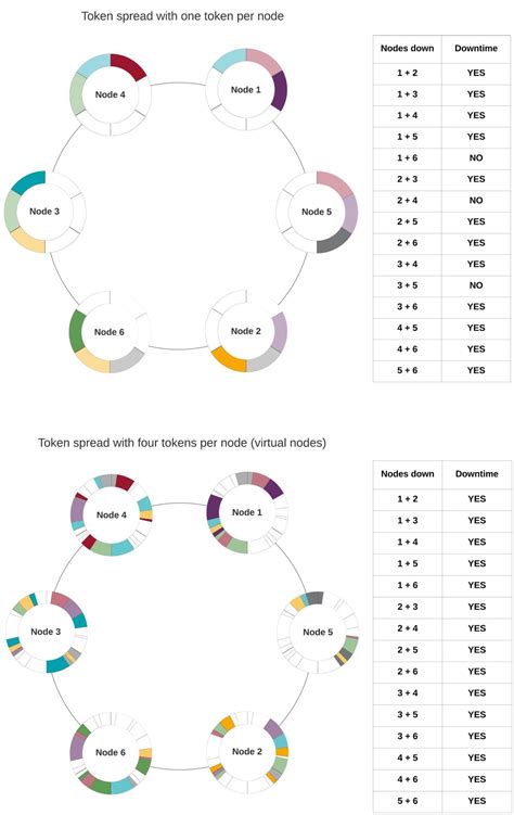 Why Your Cassandra Cluster Scales Poorly Official Pythian®® Blog