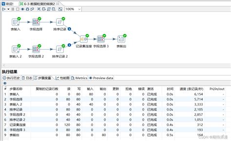 Etl第六章etl数据整合与处理kettle课后题答案 Csdn博客