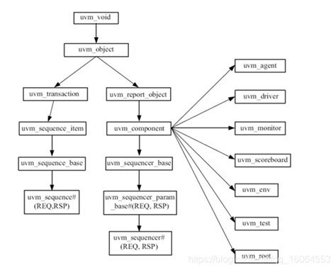 第一段：uvm field宏的分析 uvm field int csdn博客