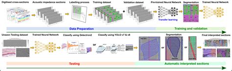 GitHub RamySaleem SeismicStructuralAnalysis CNN Object Detection Our Project Revolutionizes