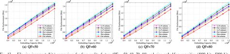 Figure 13 From Progressive Histogram Modification For Jpeg Reversible Data Hiding Semantic Scholar