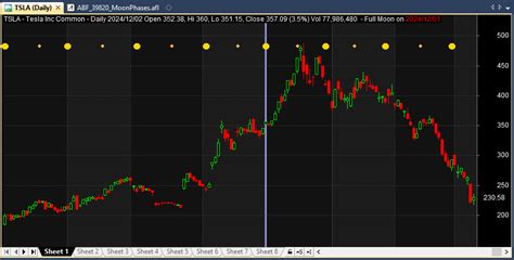 Coding Fullmoon Afl Programming Amibroker Community Forum