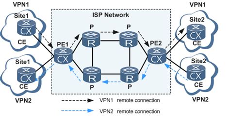 mpls rd and vrf concept the network dna