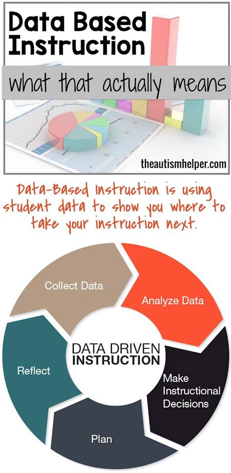Data Driven Instruction Artofit