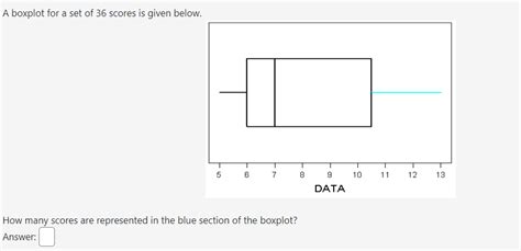Solved A Boxplot For A Set Of 36 Scores Is Given Below How