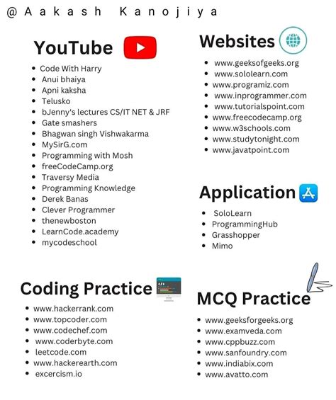 Coding Programming Webdevelopment Technology India Computerscience Aakash Kanojiya