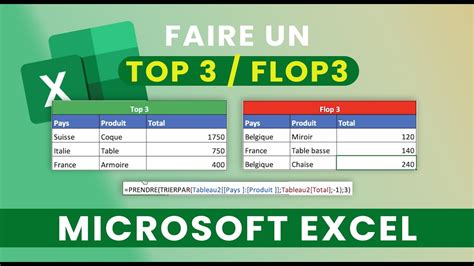 Faire Un Classement Top 3 Flop 3 Sur Excel Youtube
