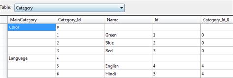 Bind Xml File Data To Gridview By Category And Subcategory In Aspnet