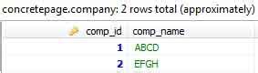 Hibernate HQL Associations And Inner Join Left Outer Join Right Outer Join Cross Join