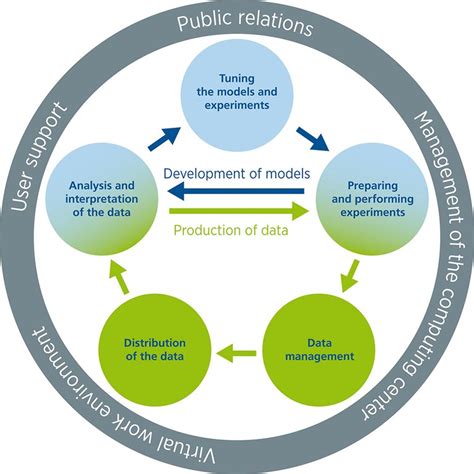 Dkrz Partner For Climate Research — English