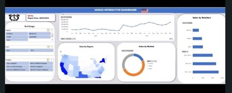 ayobami adeagbo on linkedin dataanalysis training work analytics