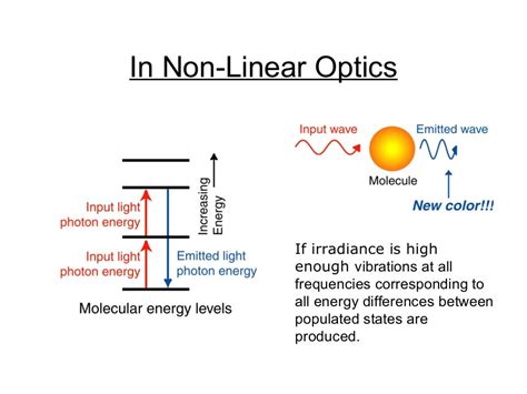 Nonlinear Optical Materials