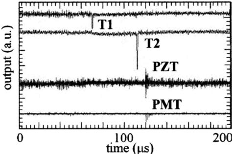 Signals From The Photomultiplier Tube ͑ Pmt ͒ And The Pzt Element The