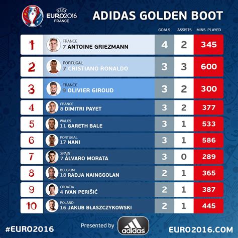 Stats Dont Lie The Numbers Behind Ronaldos Prolonged Thescore